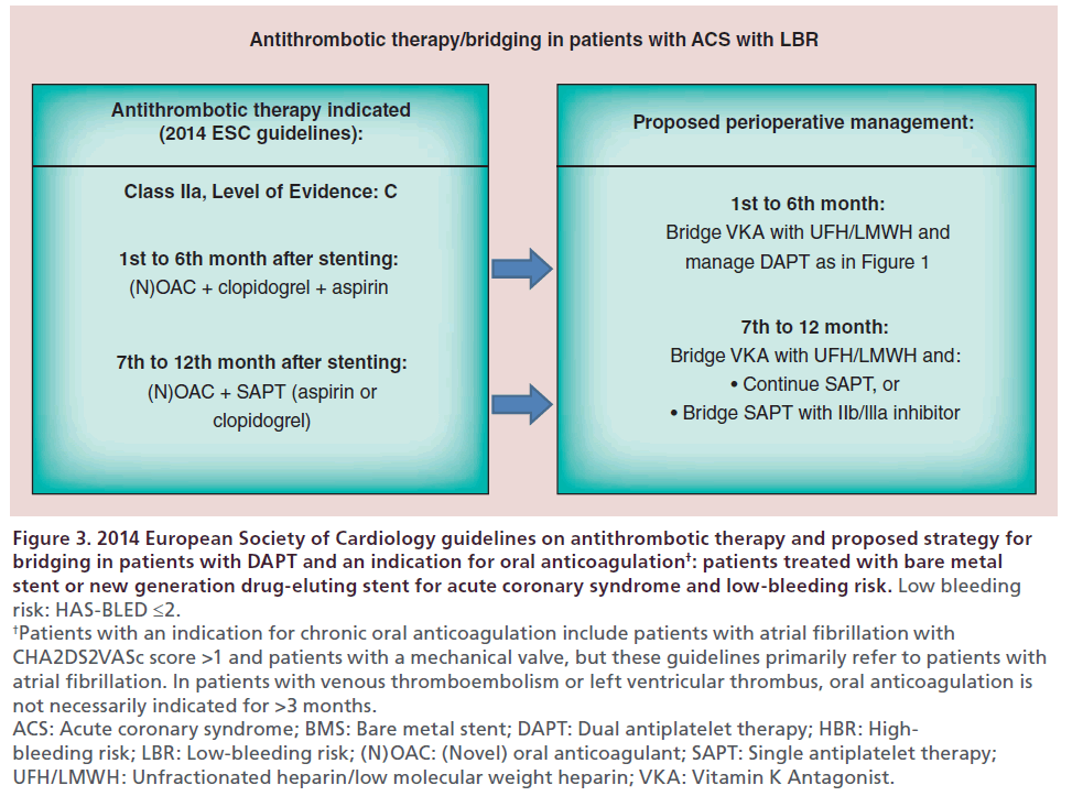 Lv Thrombus Anticoagulation Doac SEMA Data Co op