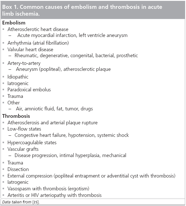 Choosing The Correct Therapeutic Option For Acute Limb Ischemia Choosing The Correct Therapeutic Option For Acute Limb Ischemia